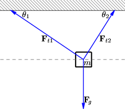 M&EMs: Your Physics Resource » Lessons » Static Equilibrium